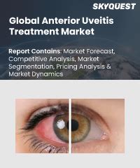 Anterior Uveitis Treatment Market Report: Size, Share & Forecast | 2032