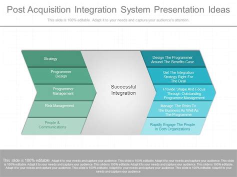 Post Acquisition Integration System Presentation Ideas