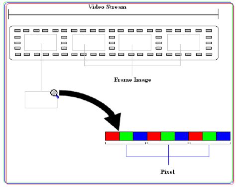 Extracting Frames From Video File Download Scientific Diagram