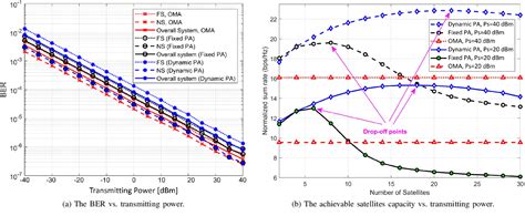 Figure From Communication Efficient Federated Learning For Leo