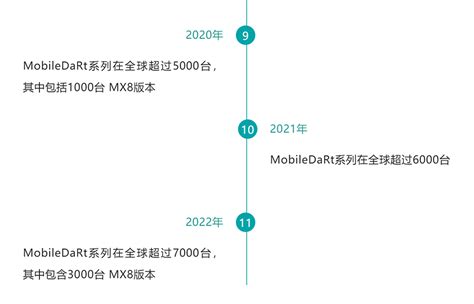 岛津mobiledart系列产品全球销量突破7000台 岛津中国