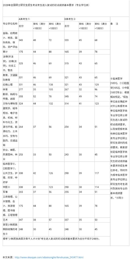 西北农林科技大学考研难度及考研真题资料分享 知乎