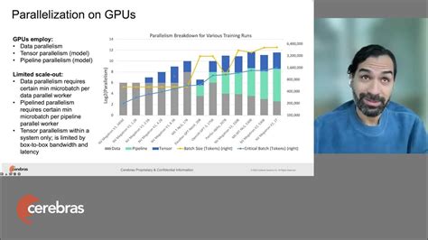 Cerebras Developer Community Meeting 3 Easily Train Gpt Models On A