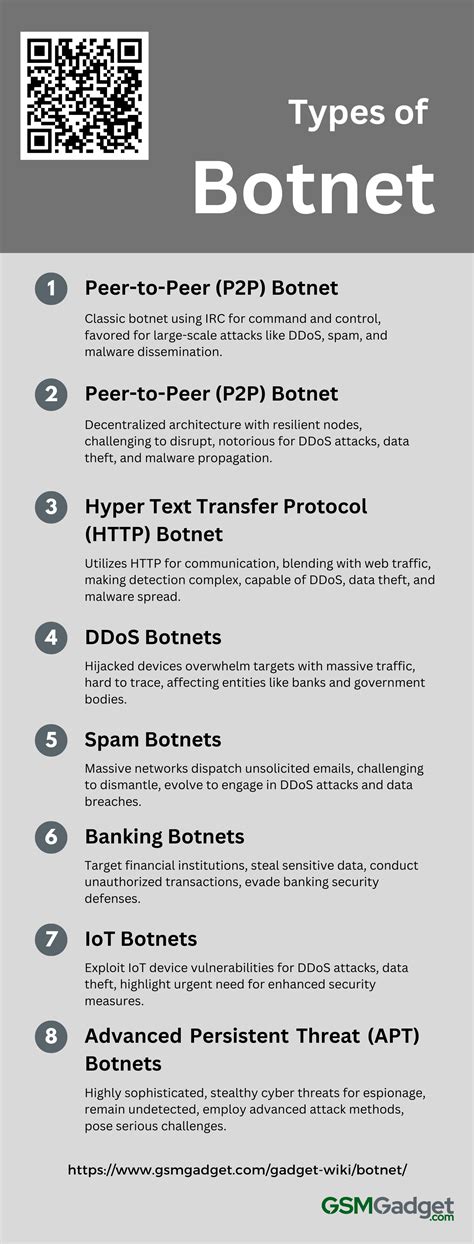 What Is Botnet Definition And How It Works GSM Gadget