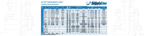 Updated Api Trim Chart And Applications Global Supply Line
