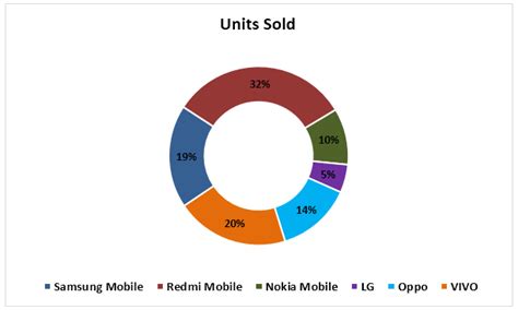 Doughnut Chart In Excel How To Create Doughnut Excel Chart