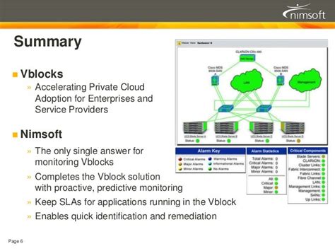 Nimsoft Unified Monitoring For Vblock