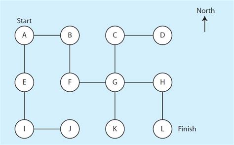 Java Program That Implements A Maze Using References To Instances Of A