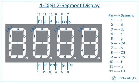 Interface 7 Segment Display With 8051 Microcontroller JunctionByte