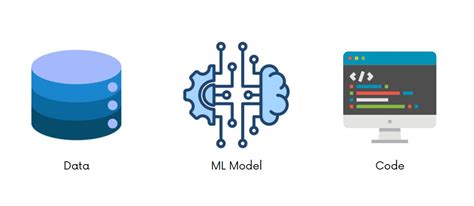 Github Actions Mlops Ci Cd Techsyncer