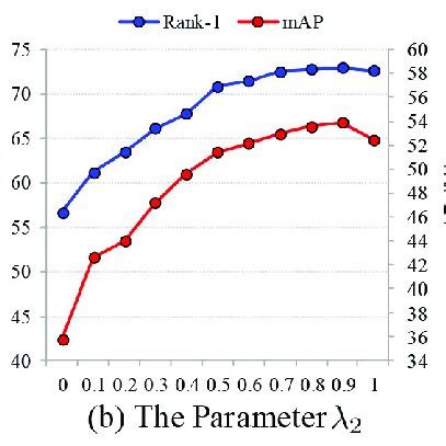 The parameter analysis for λ i Download Scientific Diagram