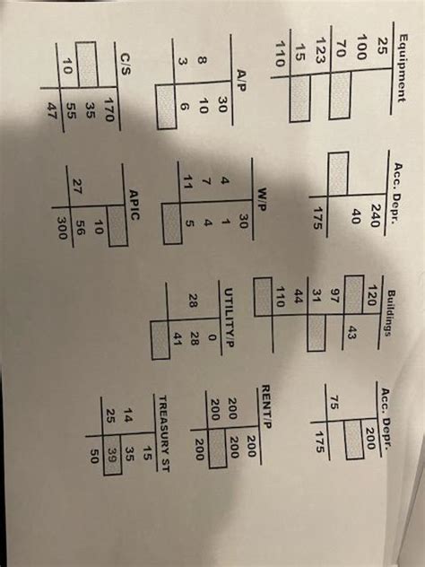 Solved Finish The Ledger Chegg