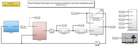 Simulink Base Subsystem Diagram View Download Scientific Diagram
