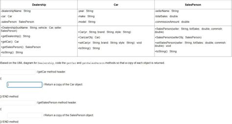 Solved Based On The Uml Diagram For Dealership Code The