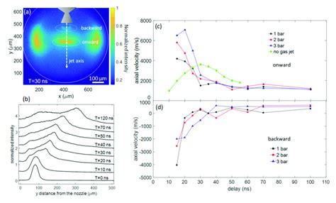 A 30 Ns Delayed Frame Showing The Splitting Between The Onward And Download Scientific