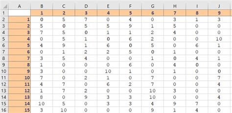How To Plot Weighted Graph Using Networkx Python
