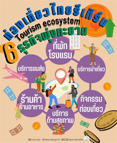 ️ท่องเที่ยวไทยรีเ กรมการท่องเที่ยว Department Of Tourism