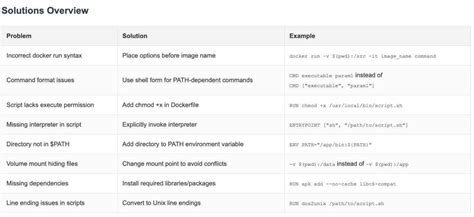 How To Fix Docker Error Executable File Not Found In Path