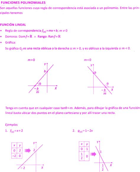 Funciones Lineales Ejemplos Y Ejercicios Resueltos