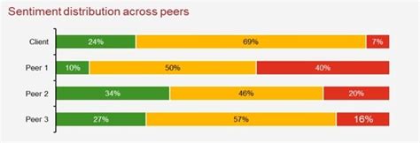 Market And Stakeholder Perception Assessment For A Multilateral