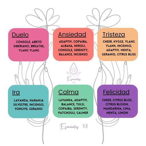 Aceites Esenciales Para Las Emociones Doterra Doterra Instagram