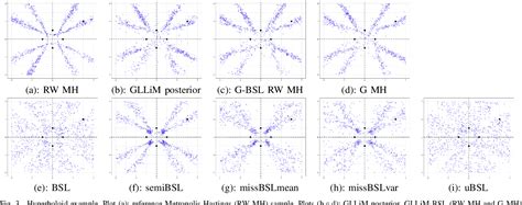 Figure 3 From Bayesian Likelihood Free Inference Using Mixtures Of