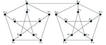 Fibonacci Cordial Labeling Of Joint Sum Of Two Copies Of Petersen Graph