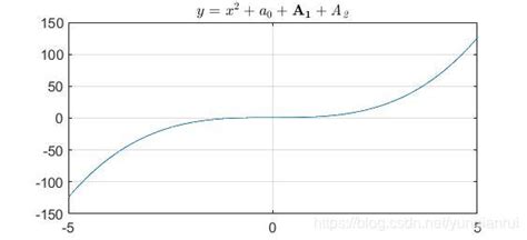 Matlab——特殊符号的输入matlab如何打出特殊符号 Csdn博客 Matlab——特殊符号的输入matlab如何打出特殊符号 Csdn博客