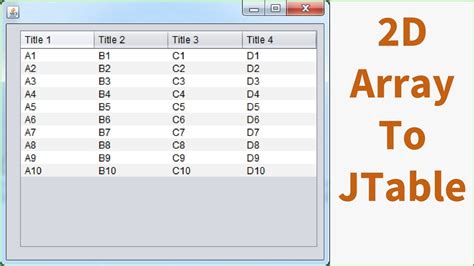 Java How To Populate A Jtable From A Multidimensional Array In Java Netbeans With Source