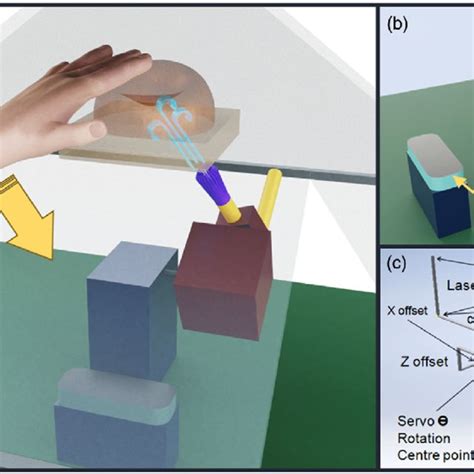 The Haptic System Architecture For Experiment 2 The Interaction Force Download Scientific