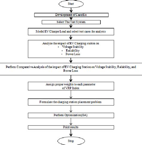 figure 1 from optimal placement of electric vehicle charging stations