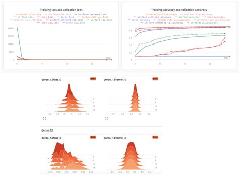 The Effects Of Weight Initialization On Neural Nets Articles