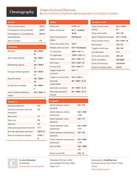 eclipse keyboard shortcuts by cangueler programming java eclipse r cheatography