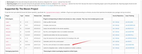 maven maven surefire plugin 的使用与跳过单元测试 maven surefire plugin 跳过 csdn博客