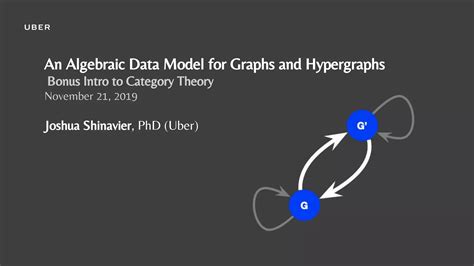 An Algebraic Data Model For Graphs And Hypergraphs Category Theory