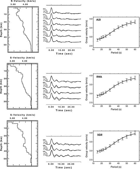 Rf Surface Wave Joint Inversion Result For Stations On Vindhyan Basin