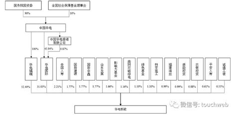 华电新能ipo过会：估值千亿拟募资300亿 中国人寿是股东 雷递网 雷建平 6月15日华电 新能源 集团股份有限公司（简称：“ 华电新能