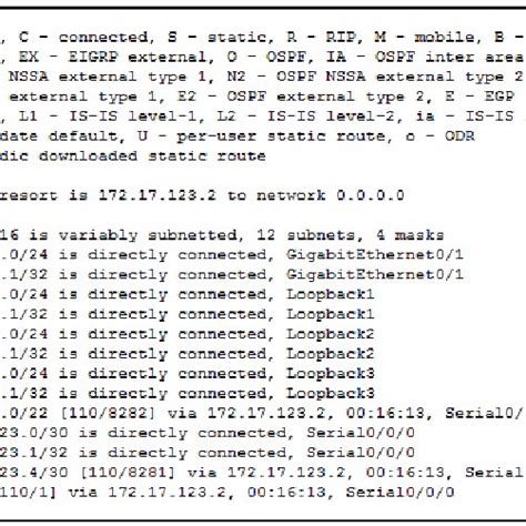 Routing Table Of R3 Download Scientific Diagram