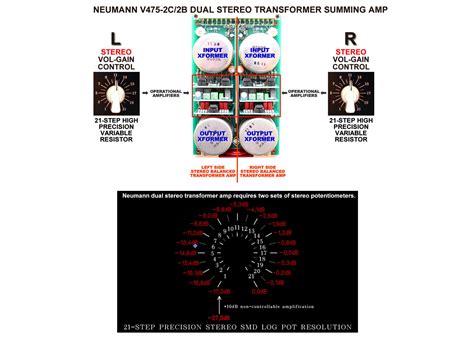 12x4 Dual Transformer Neumann Summing Mixer