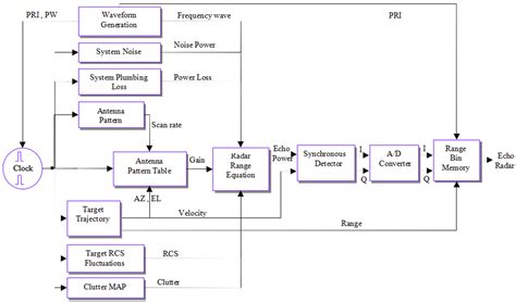Applied Sciences Free Full Text Clutter Map Constant False Alarm Rate Mixed With The Gabor