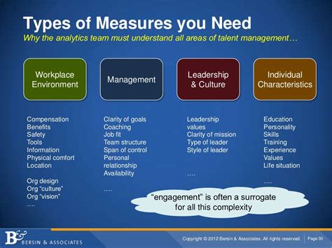 Types Of Measures You Needwhy