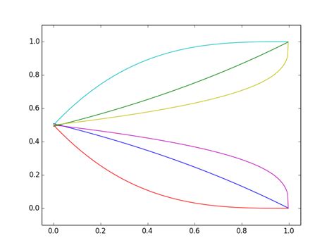 Bayesian Updating And The “picture Becomes Clearer” Analogy Towards Ai