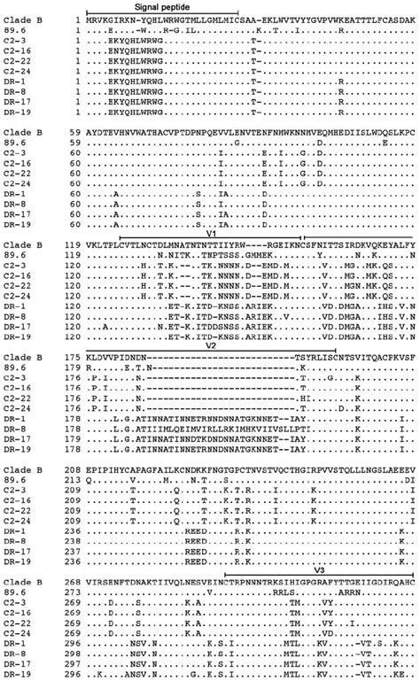 Env Amino Acid Sequences The Gp120 Amino Acid Sequences Of Env Clones