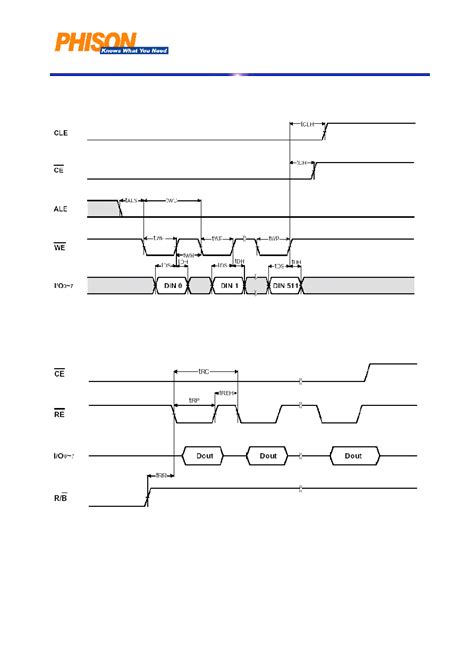 PS2251-33 datasheet(16/19 Pages) ETC2 | Phison Electronics Corporation ...
