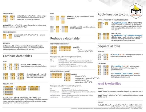 R语言必学之data table学习资源合集 知乎