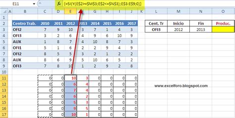 Una Matricial En Excel Para Sumar Referencias Cruzadas EXCEL FORO Un Blog De Excel