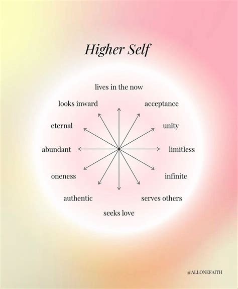 How To Raise Your Vibration Frequency Artofit