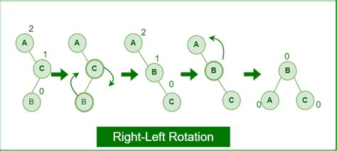 trees notes for gate exam [2024] geeksforgeeks