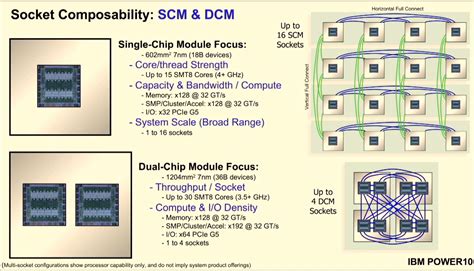 The Power And Powerpc General Discussion News Thread Page Cpu