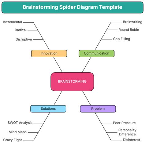 free spider diagram templates editable and downloadable